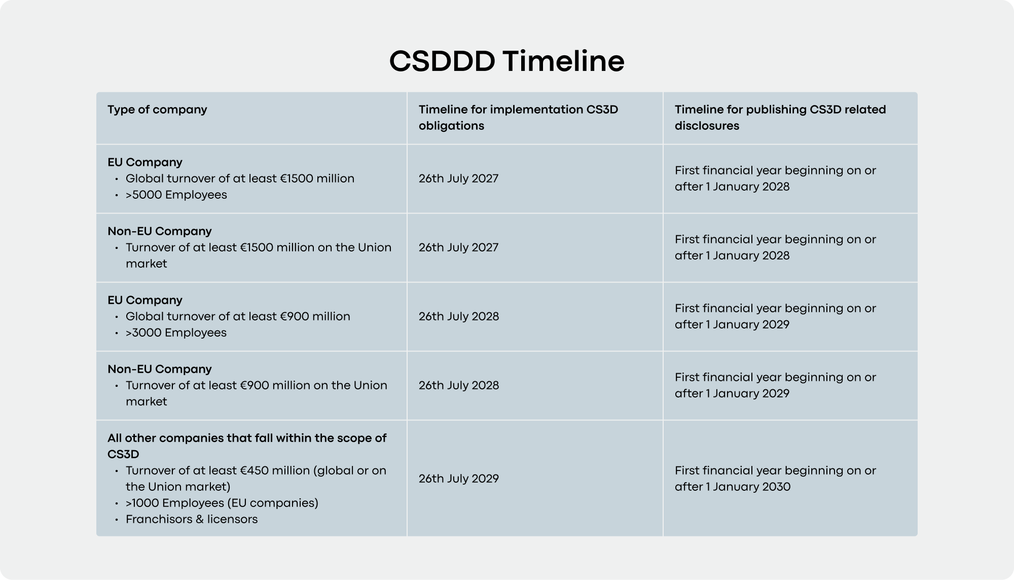 [Textile industry] CSDDD - Understanding the Corporate Sustainability ...