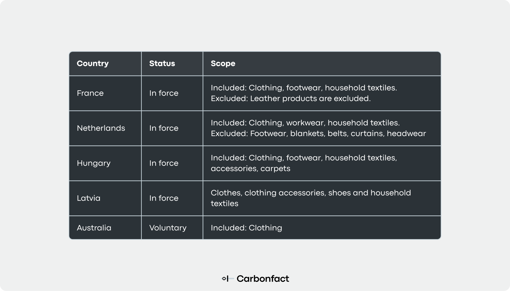 Overview of all Textile Extended Producer Responsibility (EPR) Laws