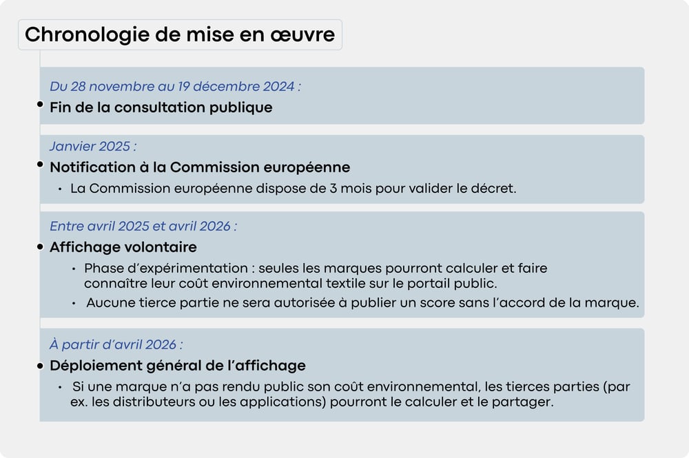 L’éco-score textile : points essentiels et principales mises à jour