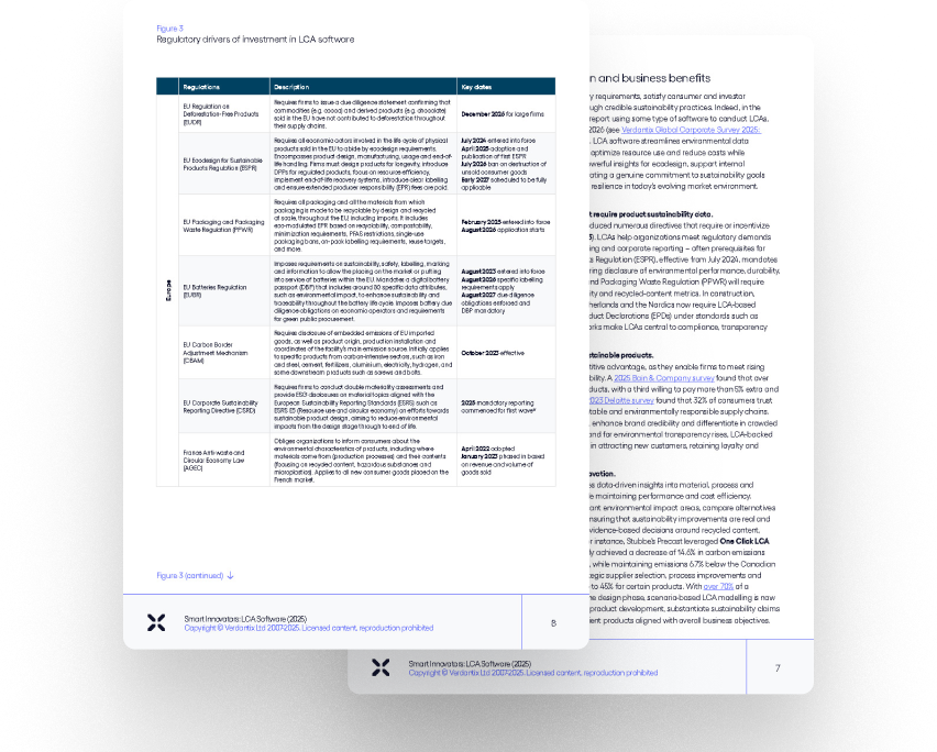 Smart Innovators: LCA Software - Verdantix Report