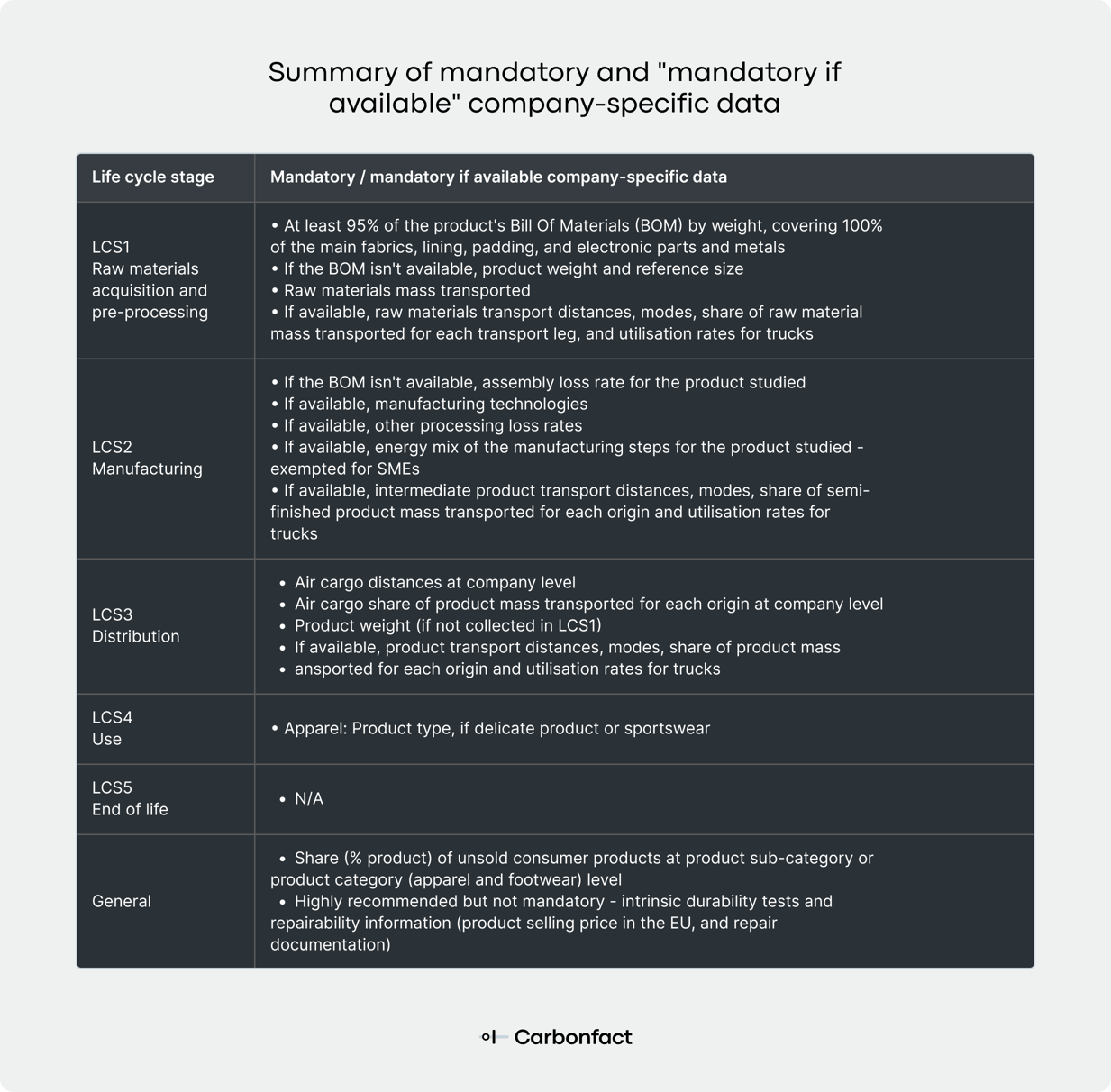 PEFCR for Apparel and Footwear: The EU’s Product Environmental ...