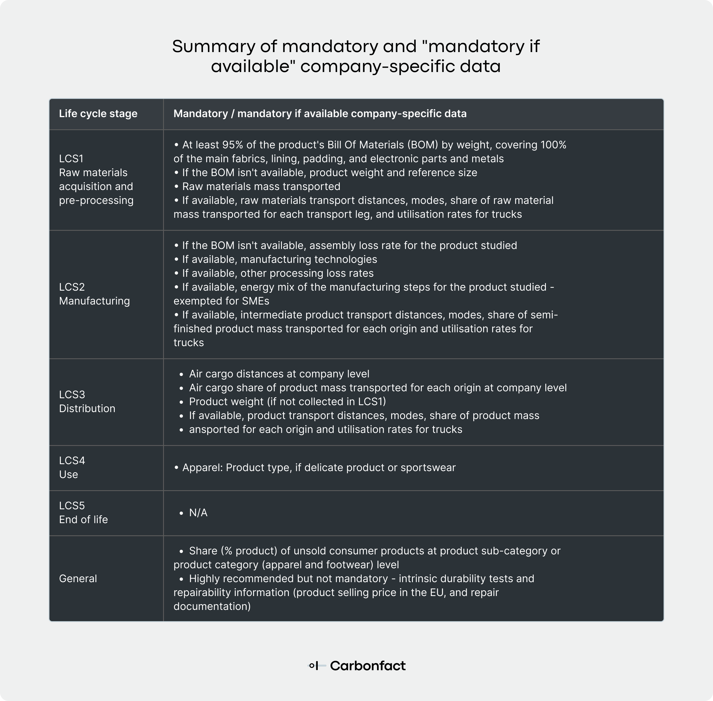 PEFCR for Apparel and Footwear: The EU’s Product Environmental ...
