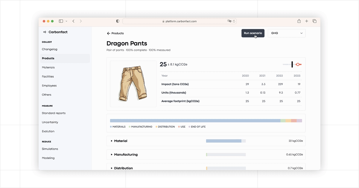 June'23 platform updates: Product Impact Simulator 2.0