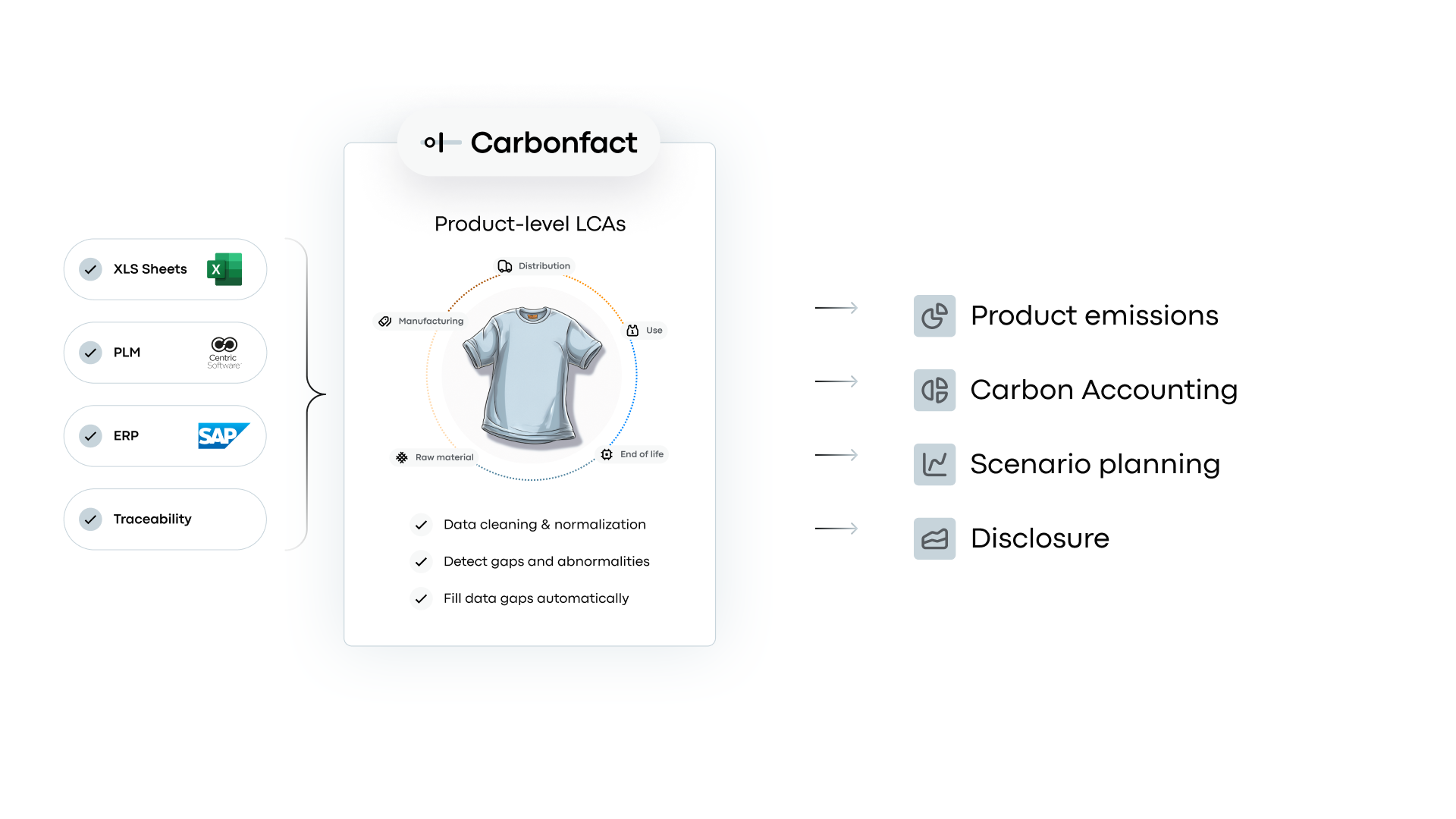 Cobalt switched from consultants to a carbon accounting platform