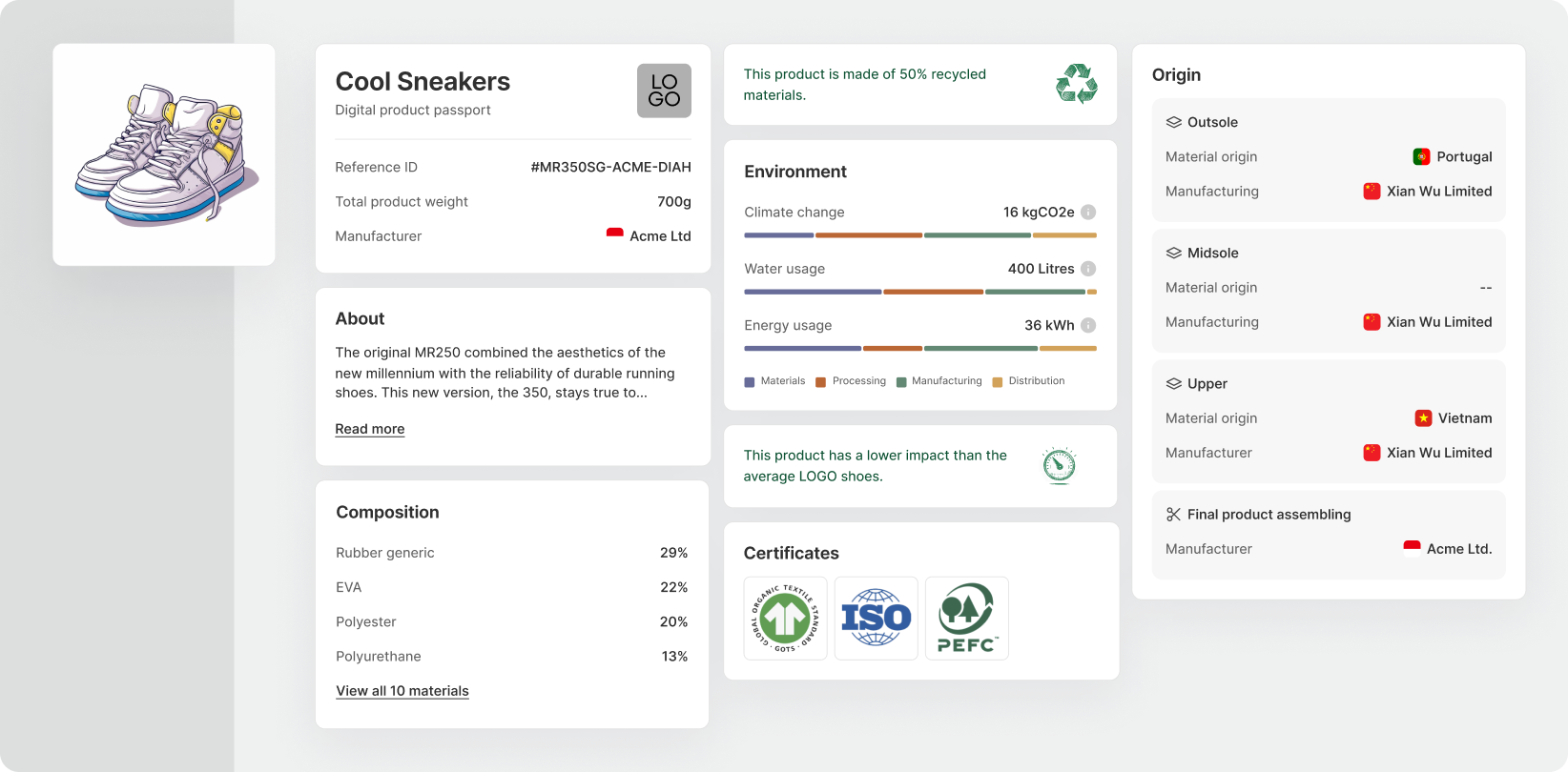 DPP in the fashion industry: What textile and footwear brands need to ...