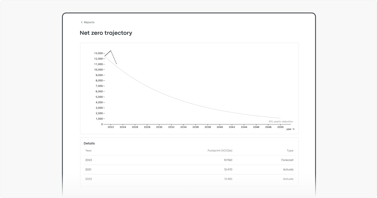 December'23 platform updates: Materials & Insights