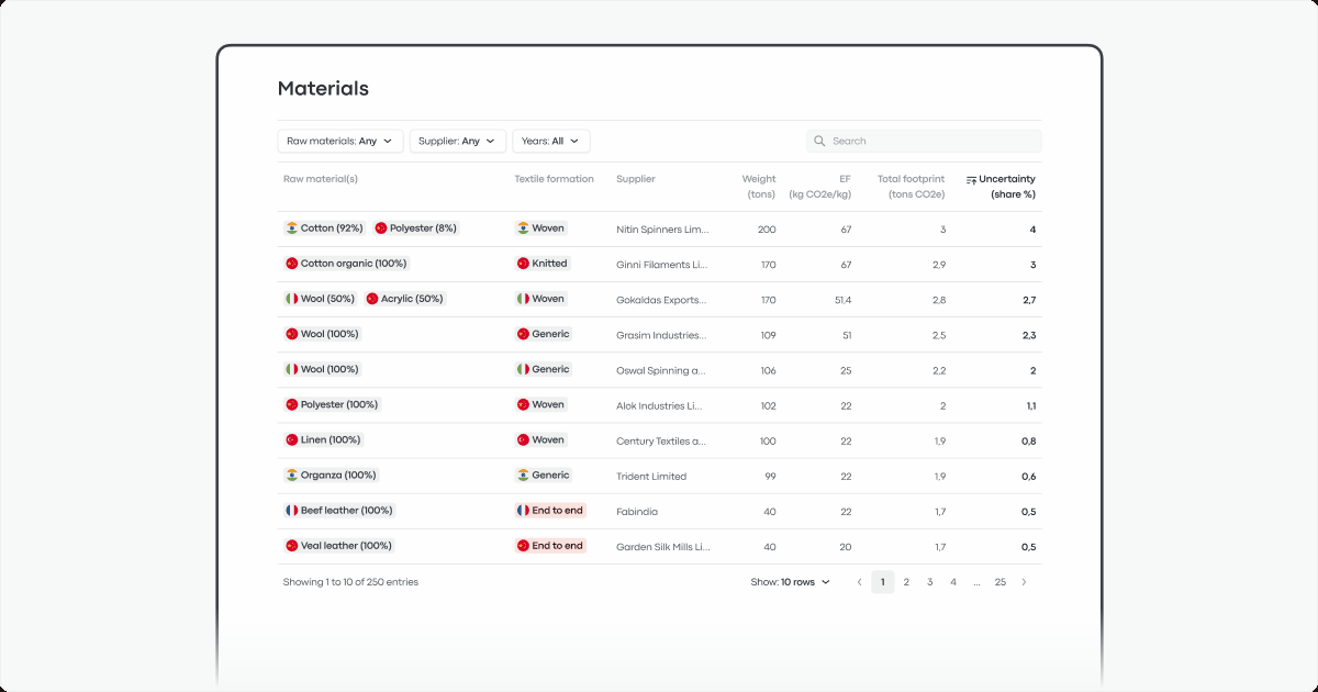 December'23 platform updates: Materials & Insights