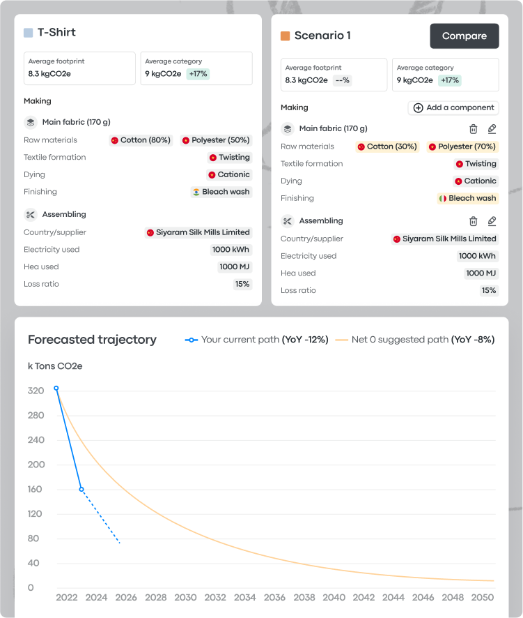 Carbonfact | Sustainability Platform for Apparel & Footwear