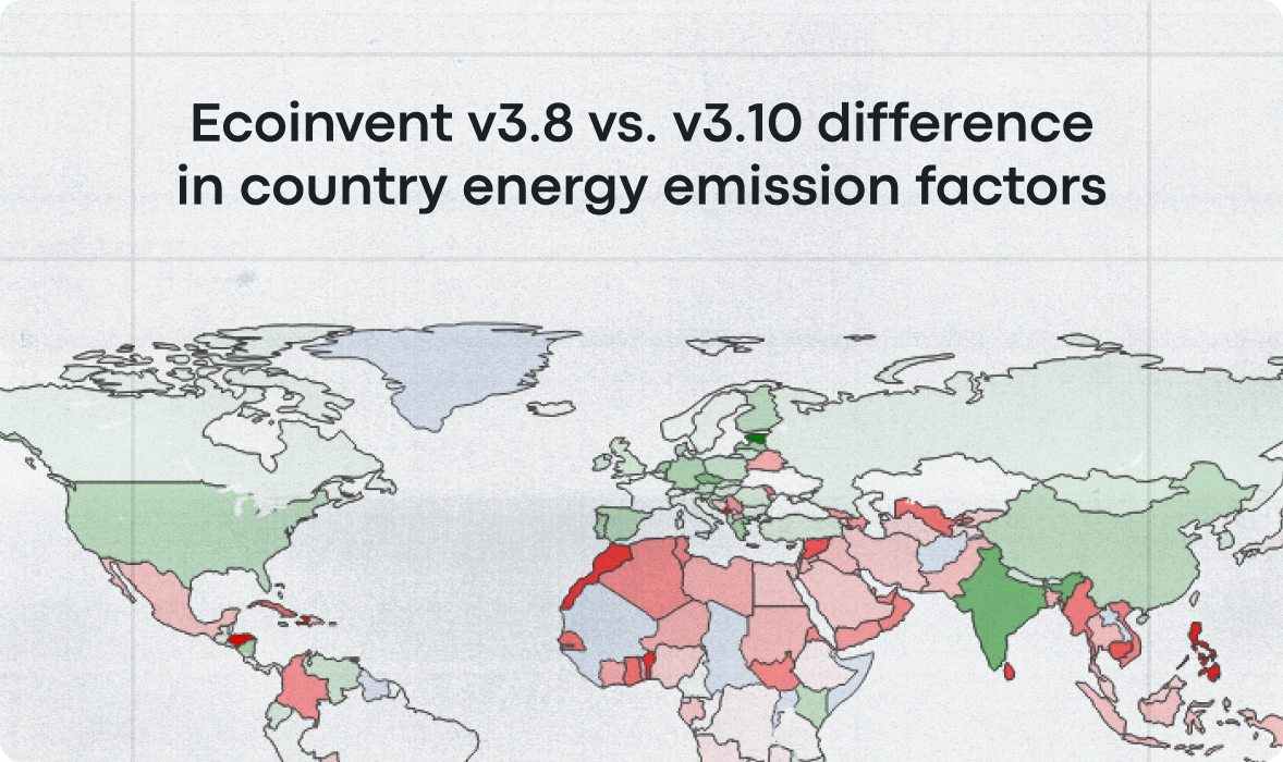 Ecoinvent 3.10 Energy Emission Factor Update