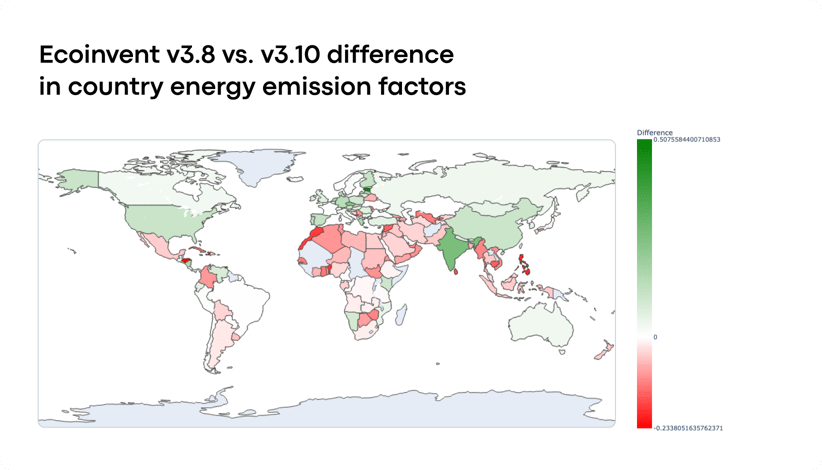 Ecoinvent 3.10 Energy Emission Factor Update