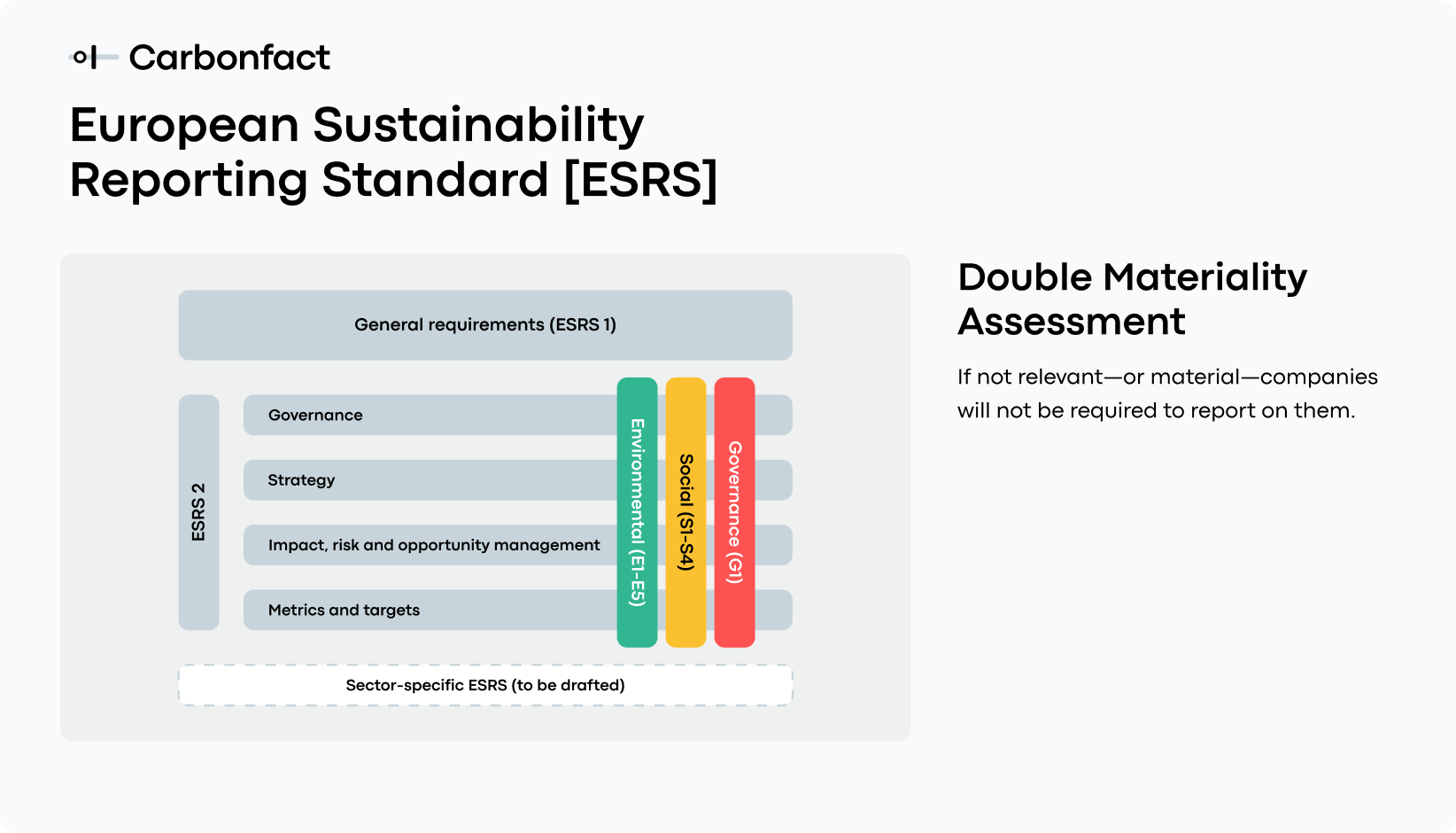 [Textile brief] ESRS E1 Climate Reporting for the CSRD