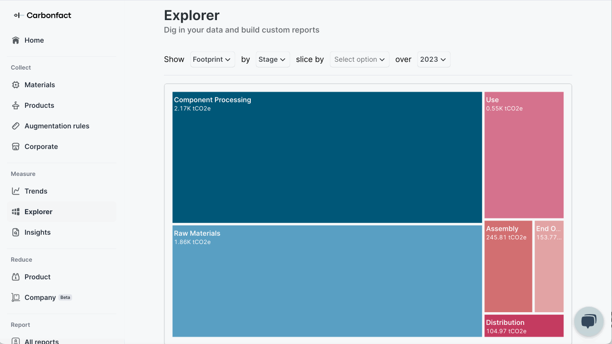 April'24 platform updates: Data Explorer