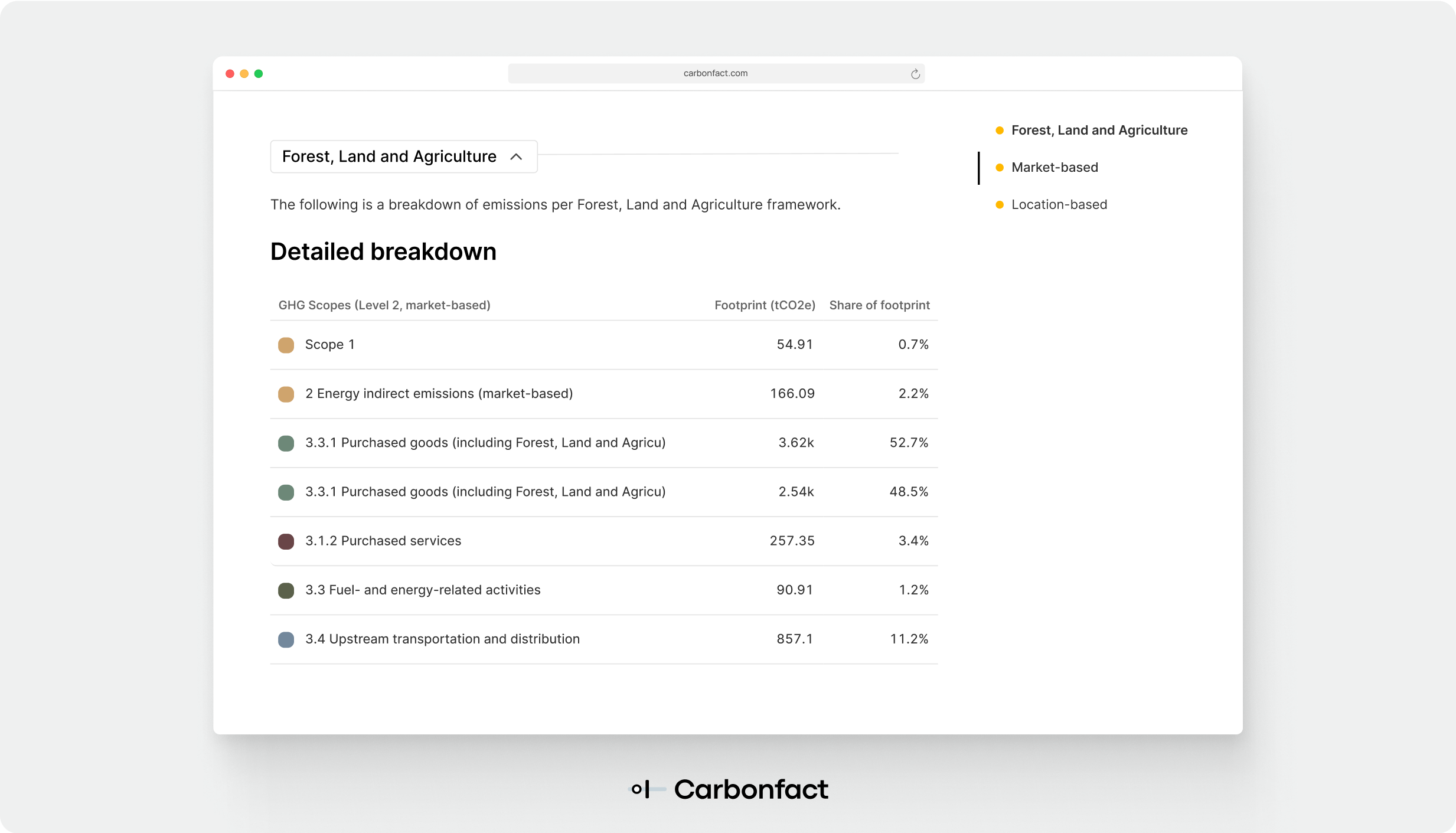 February'25 Platform Update: FLAG Metrics Add-On