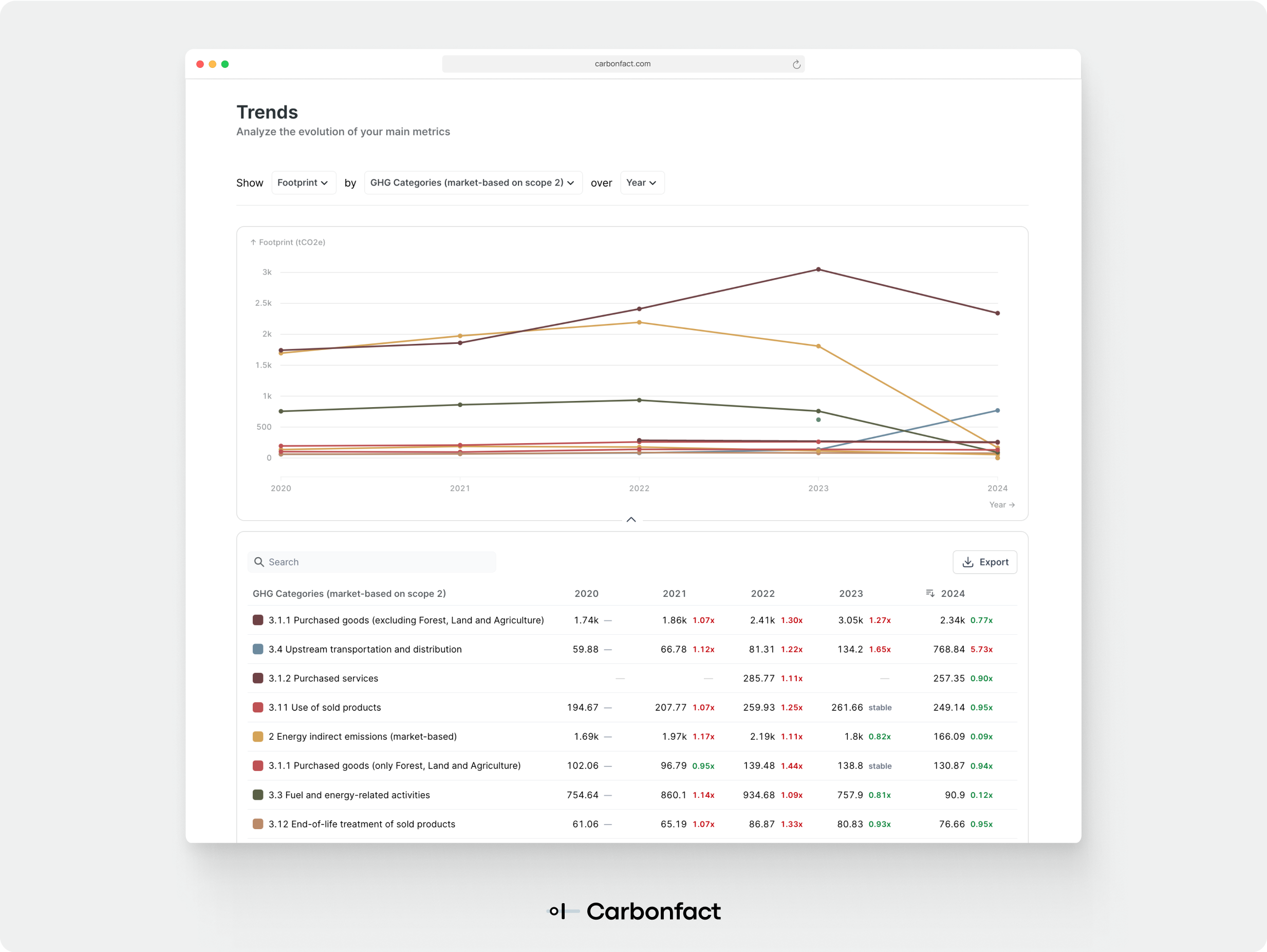 February'25 Platform Update: FLAG Metrics Add-On