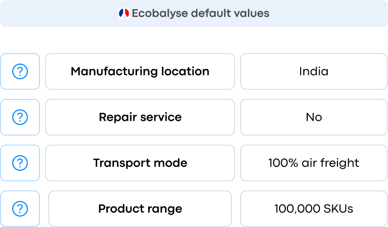 The French Textile Eco-Score: 2025 - Key Updates and What Fashion ...