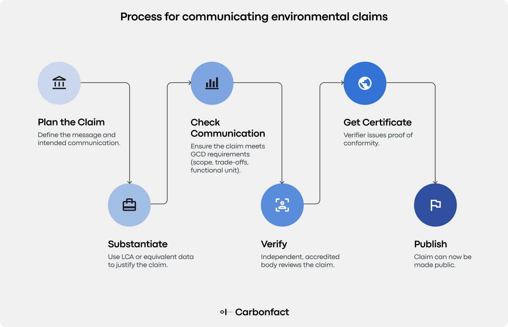 Simply Explained: Green Claims Directive for Fashion