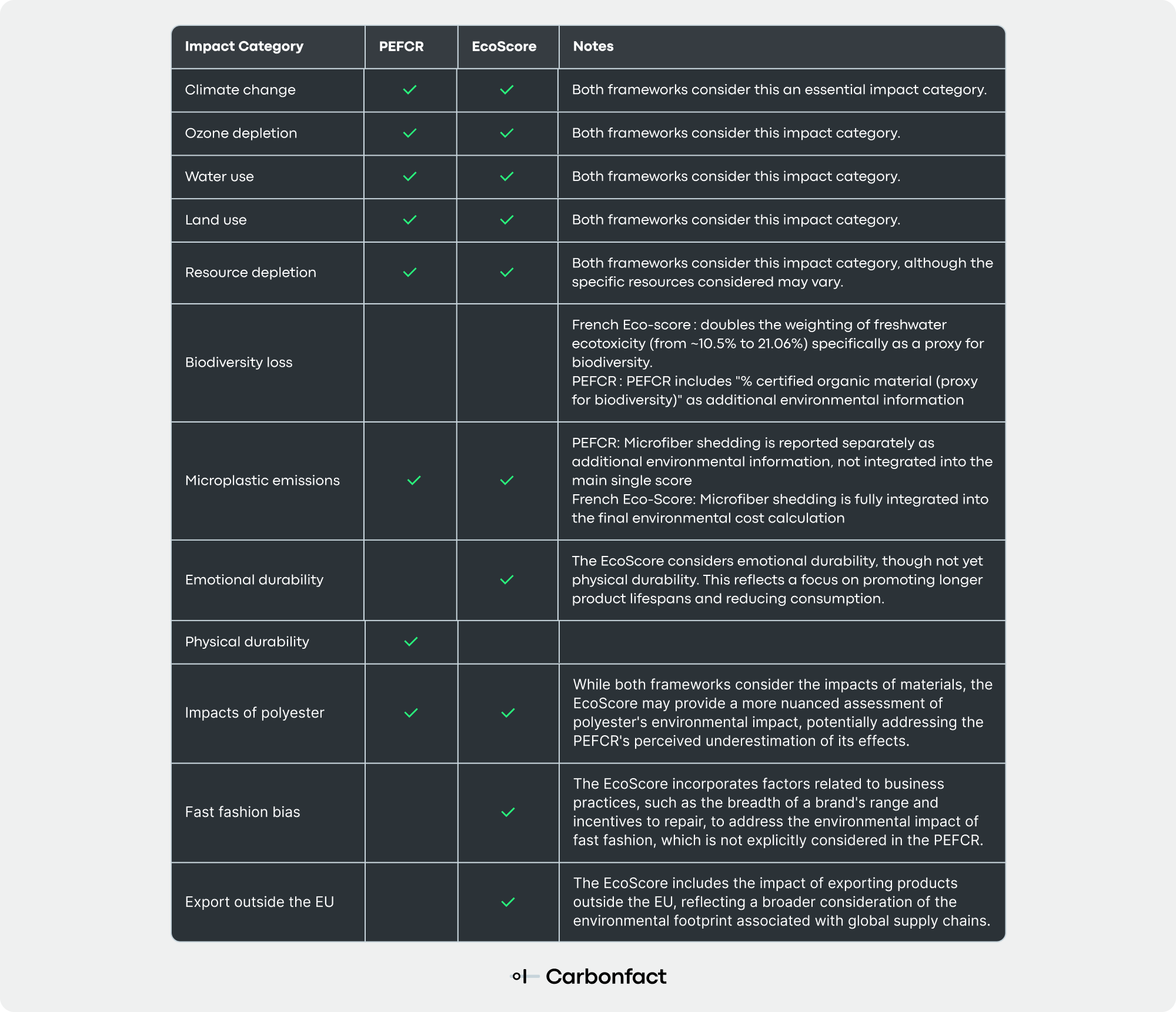 The French Textile Eco-Score: 2025 - Key Updates and What Fashion ...