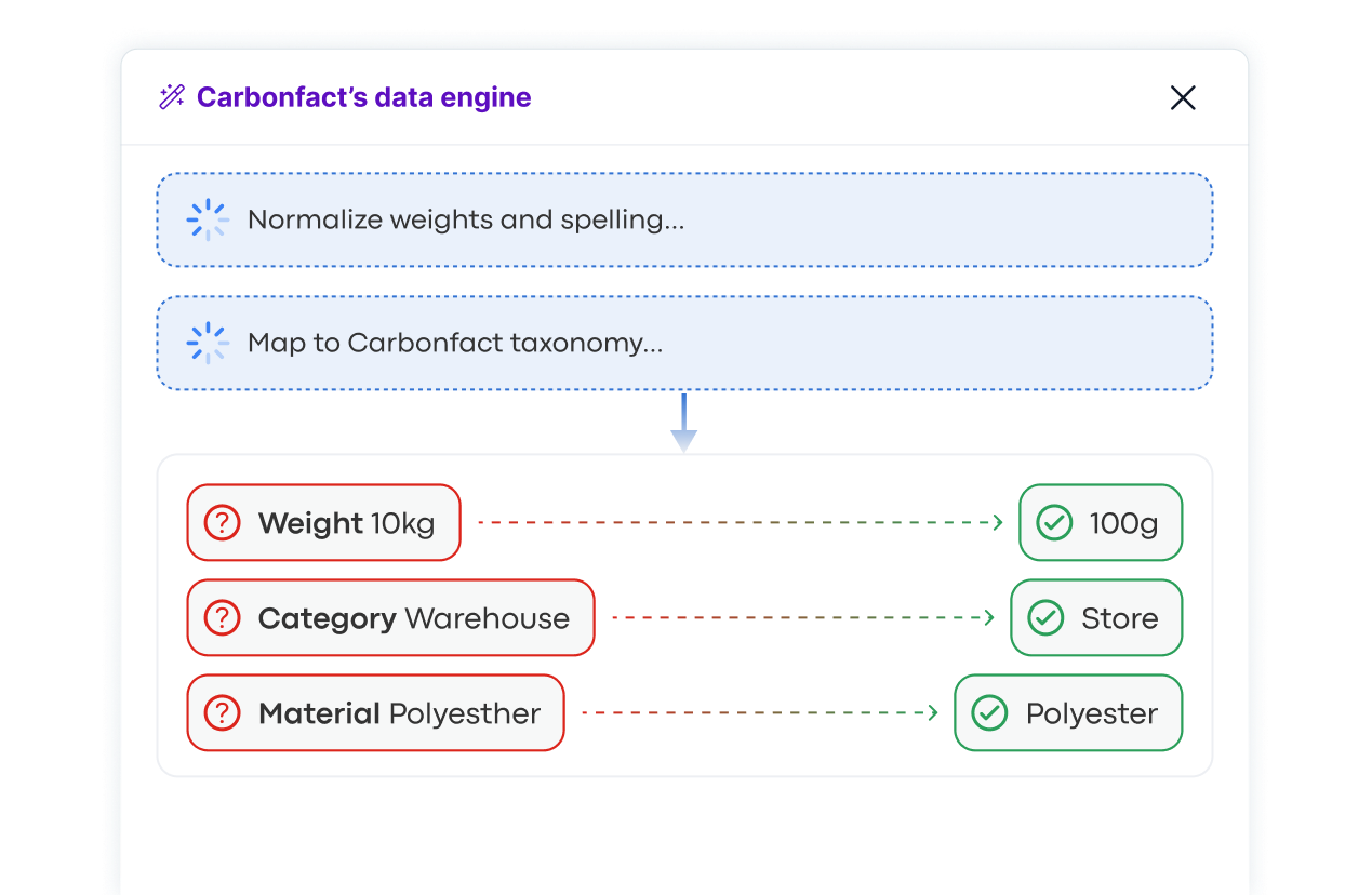 Environmental data management software for apparel and footwear