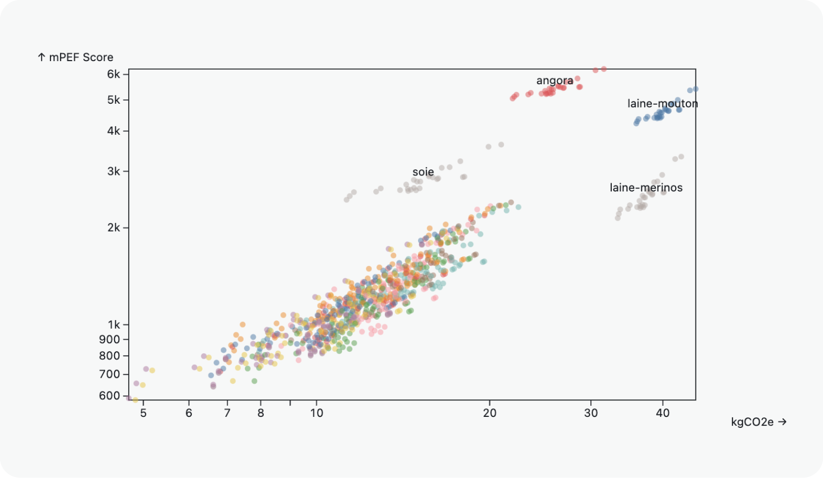 Is Carbon Tunnel Vision real?