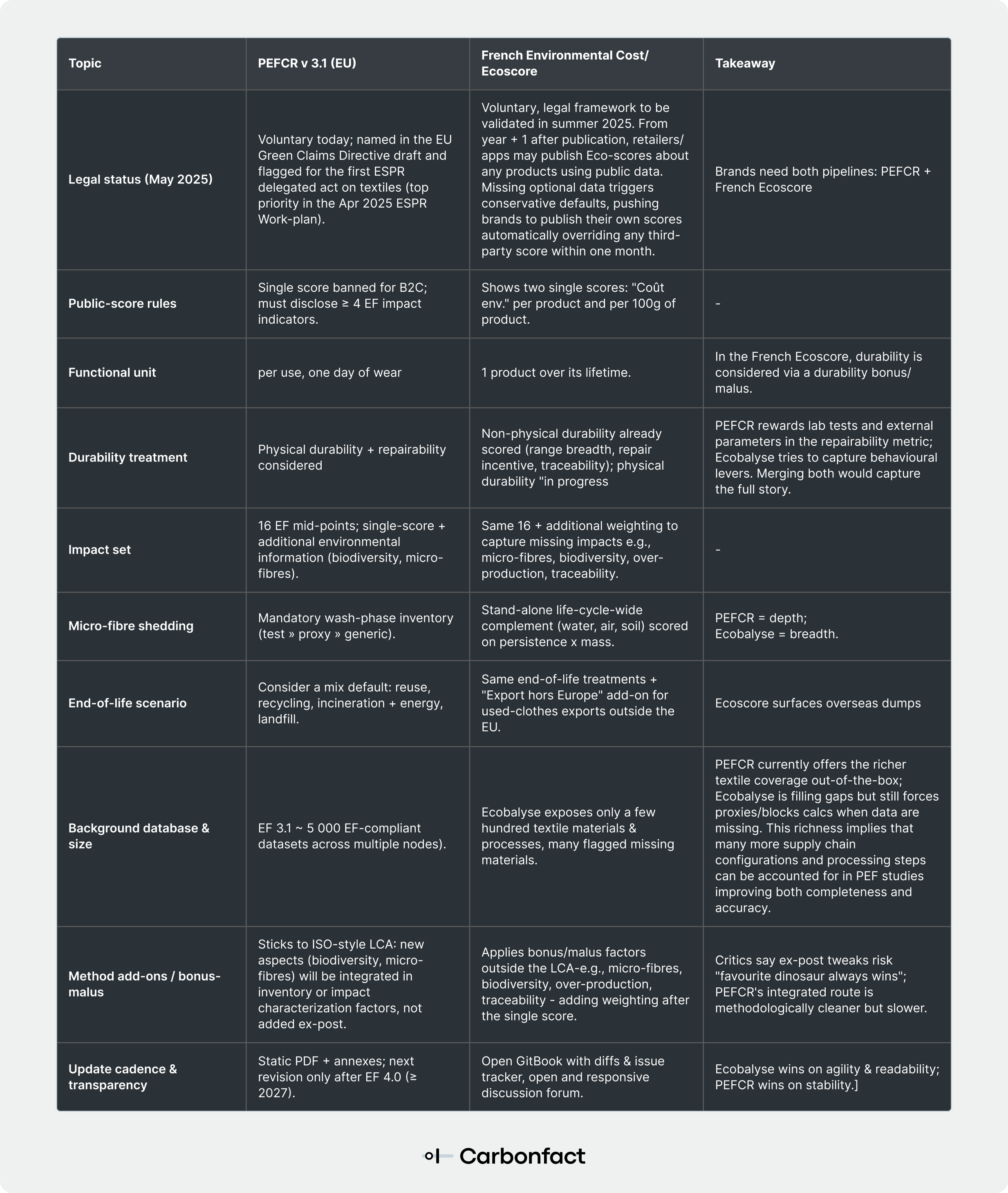 You Ask, We Answer - PEFCR v3.1 (30 questions answered)