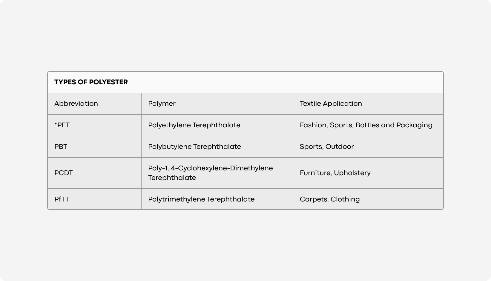 The Carbon Footprint of Polyester