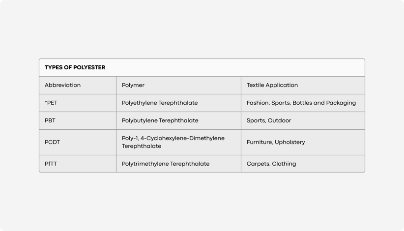 The Carbon Footprint of Polyester