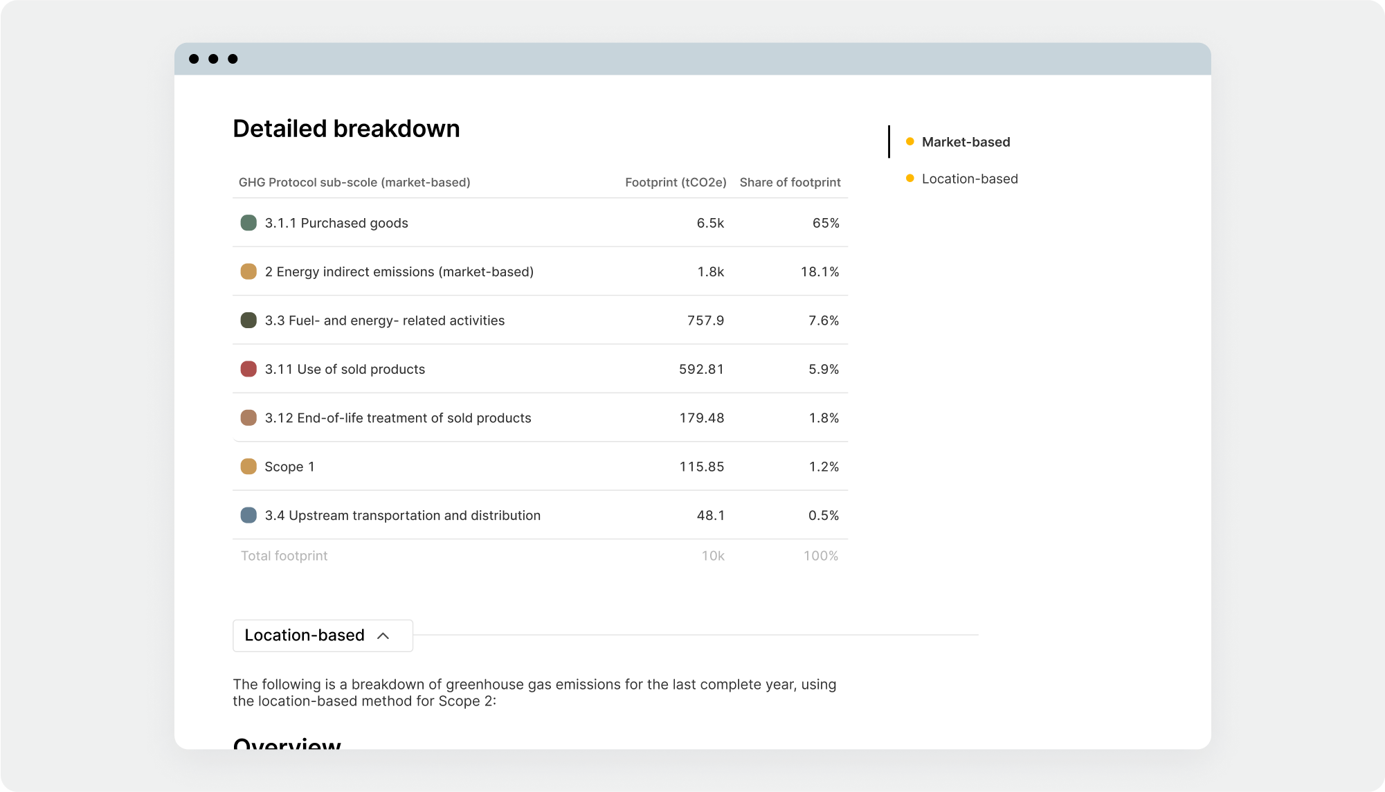 November '24 Platform Updates: All GHG Scopes Now in One Unified Platform