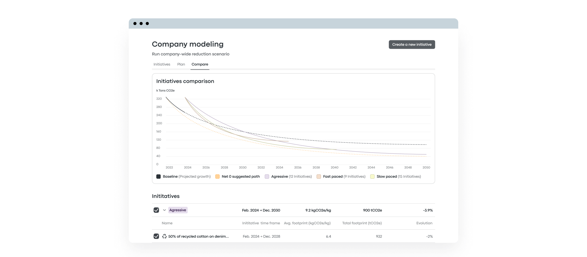 Carbonfact - Sustainability Reporting Platform for Textile Industry