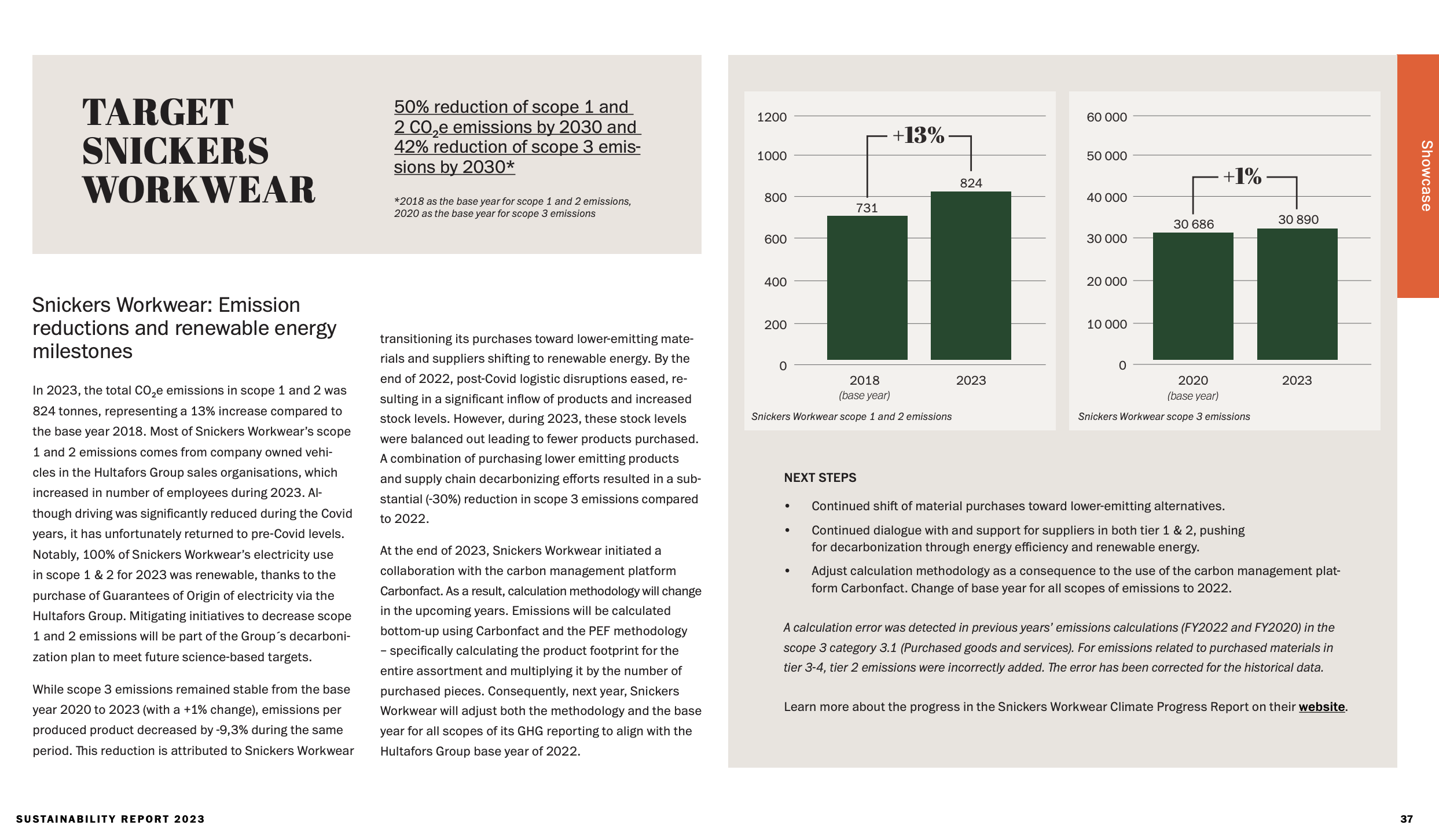 How and When to Rebaseline Carbon Emissions: Guidance for Apparel and ...