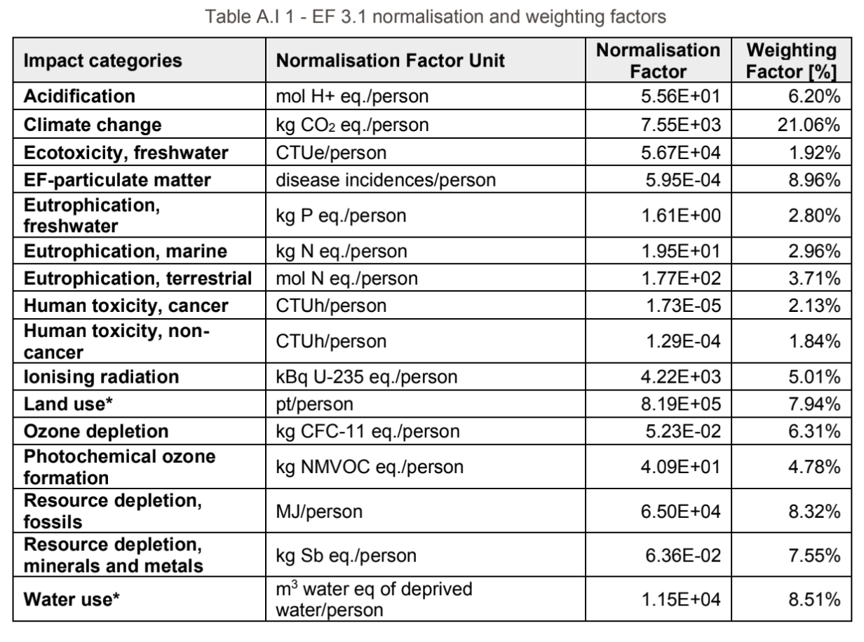 PEFCR for Apparel and Footwear: The EU’s Product Environmental ...