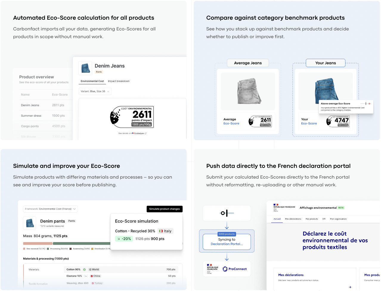 The French Textile Eco-Score: 2025 - Key Updates and What Fashion ...