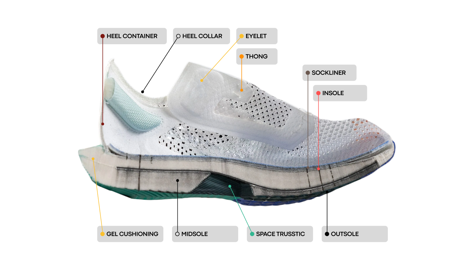 Carbon footprint: Midsole production - Autoclave