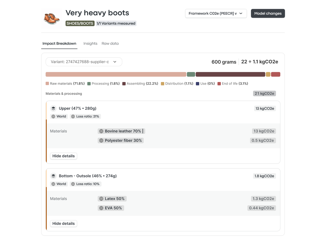 Carbonfact for different fashion industries