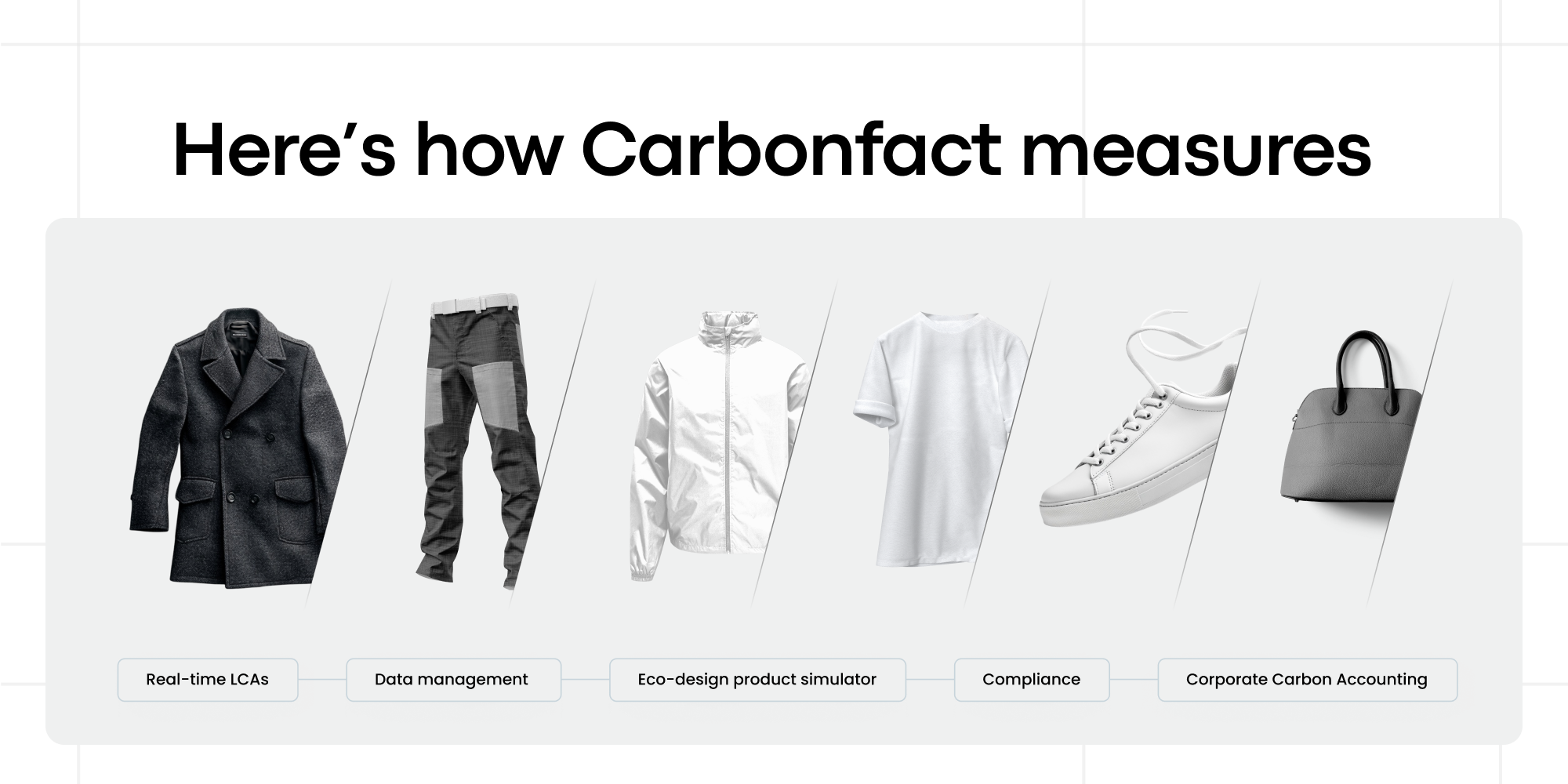 Carbonfact for different fashion industries